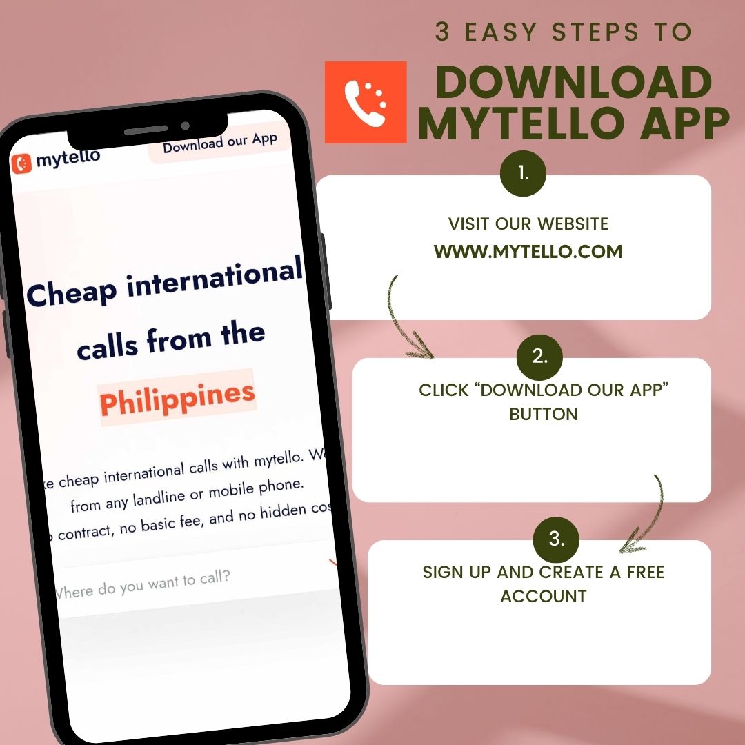 How to Make Cheap International Calls to NatWest Bank? - mytello Blog