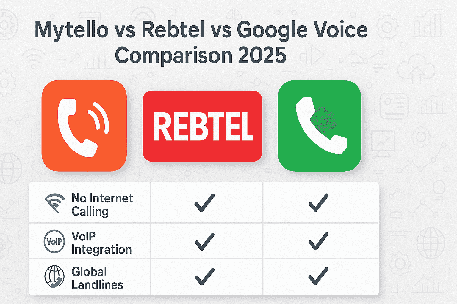 Which App Wins 2025? Mytello, Rebtel, or Google Voice?